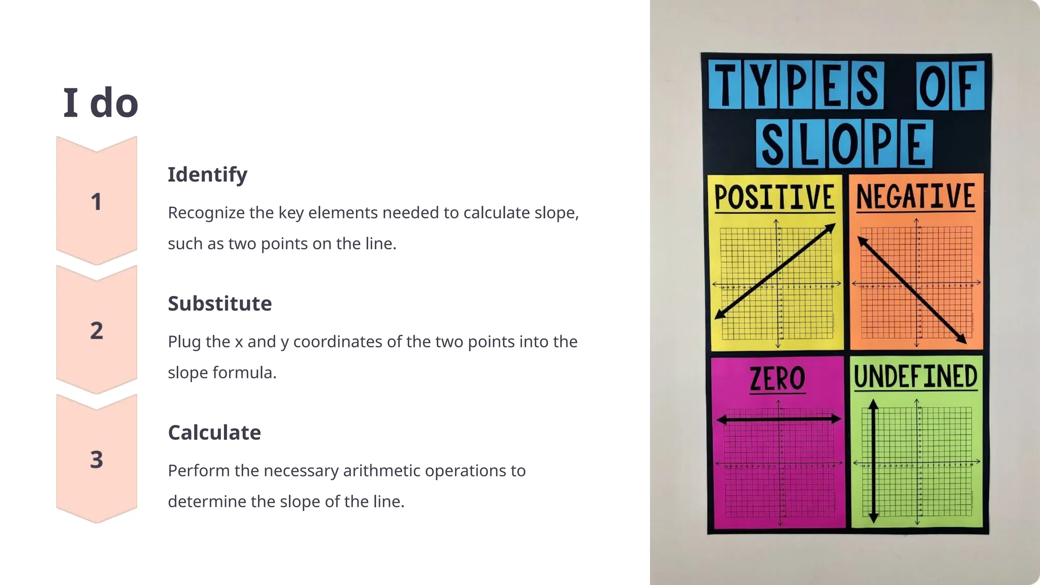 A.3C Linear Equations Slope Ecuaciones Lineales | PPT