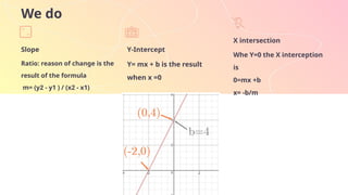 A.3C Linear Equations Slope Ecuaciones Lineales | PPT