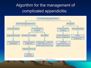Acute appendicitis and complication. .ppt