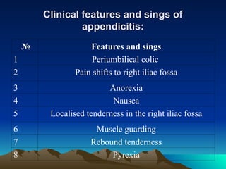 Acute appendicitis and complication. .ppt