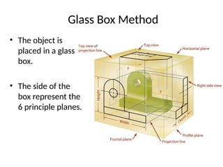 auto cad use and the application of the cad.ppt