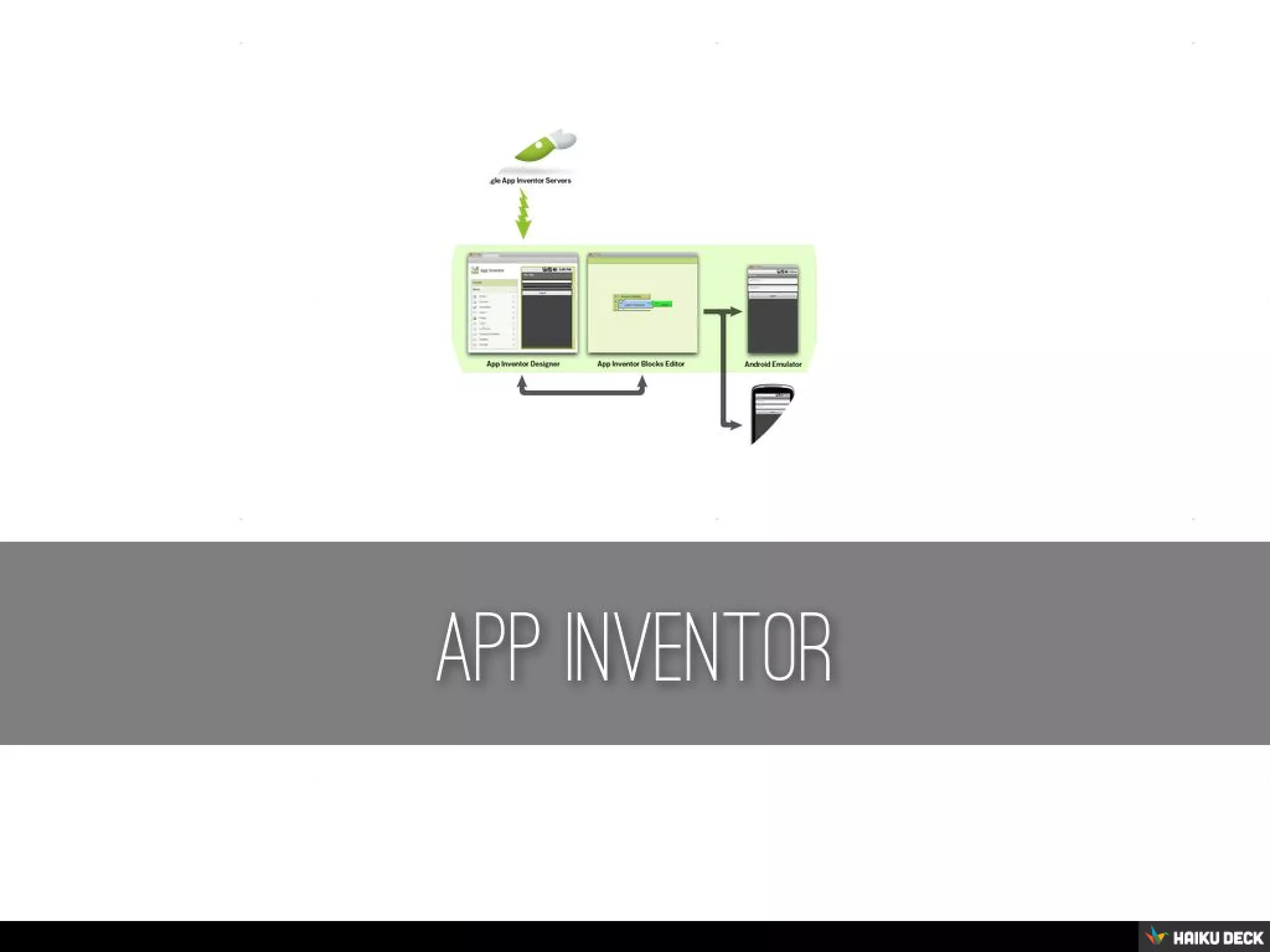 APP INVENTOR | PPT