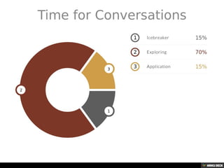 Small Group Conversations: How to Create Small Group Conversations that ...