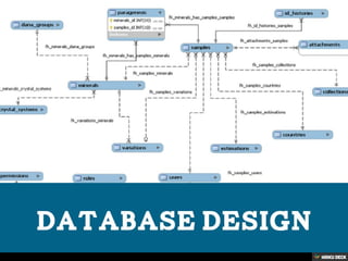 Thesis on Web Development | PPT