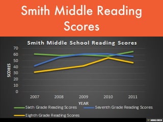 Welcome to Smith Middle School Information Night! | PPT