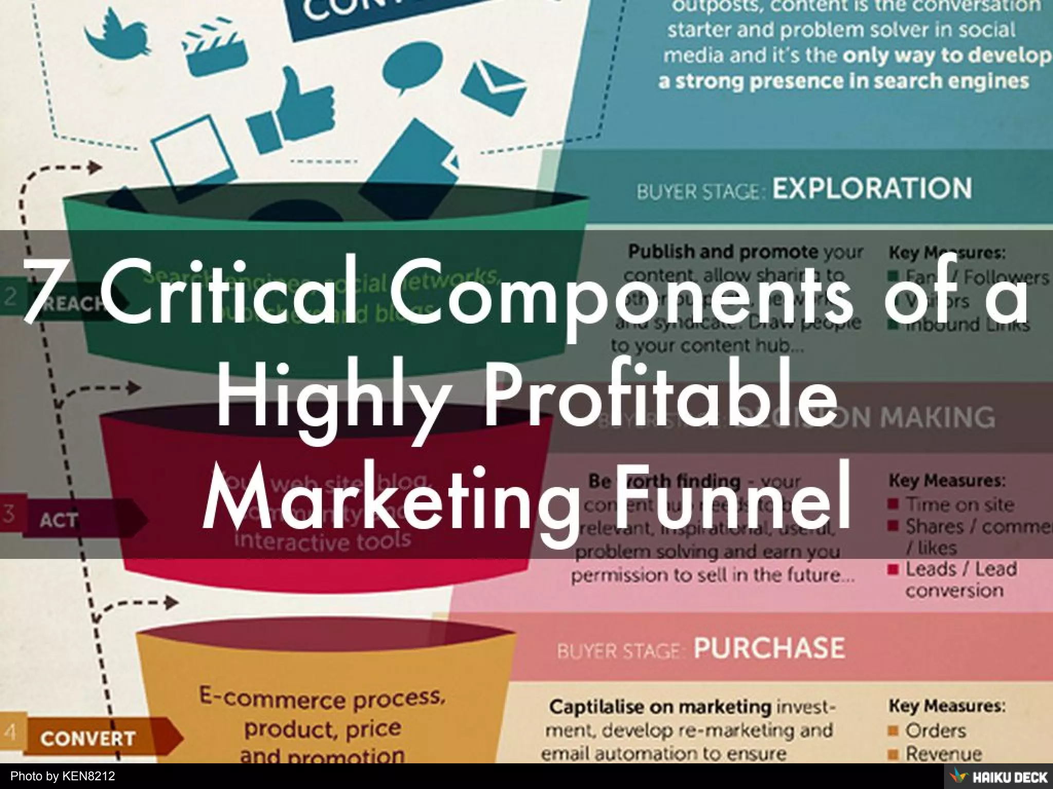 7 Critical Components of a Highly Profitable Marketing Funnel | PPT