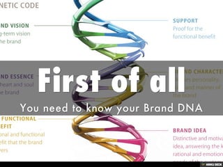 DNA Creativity | PPT