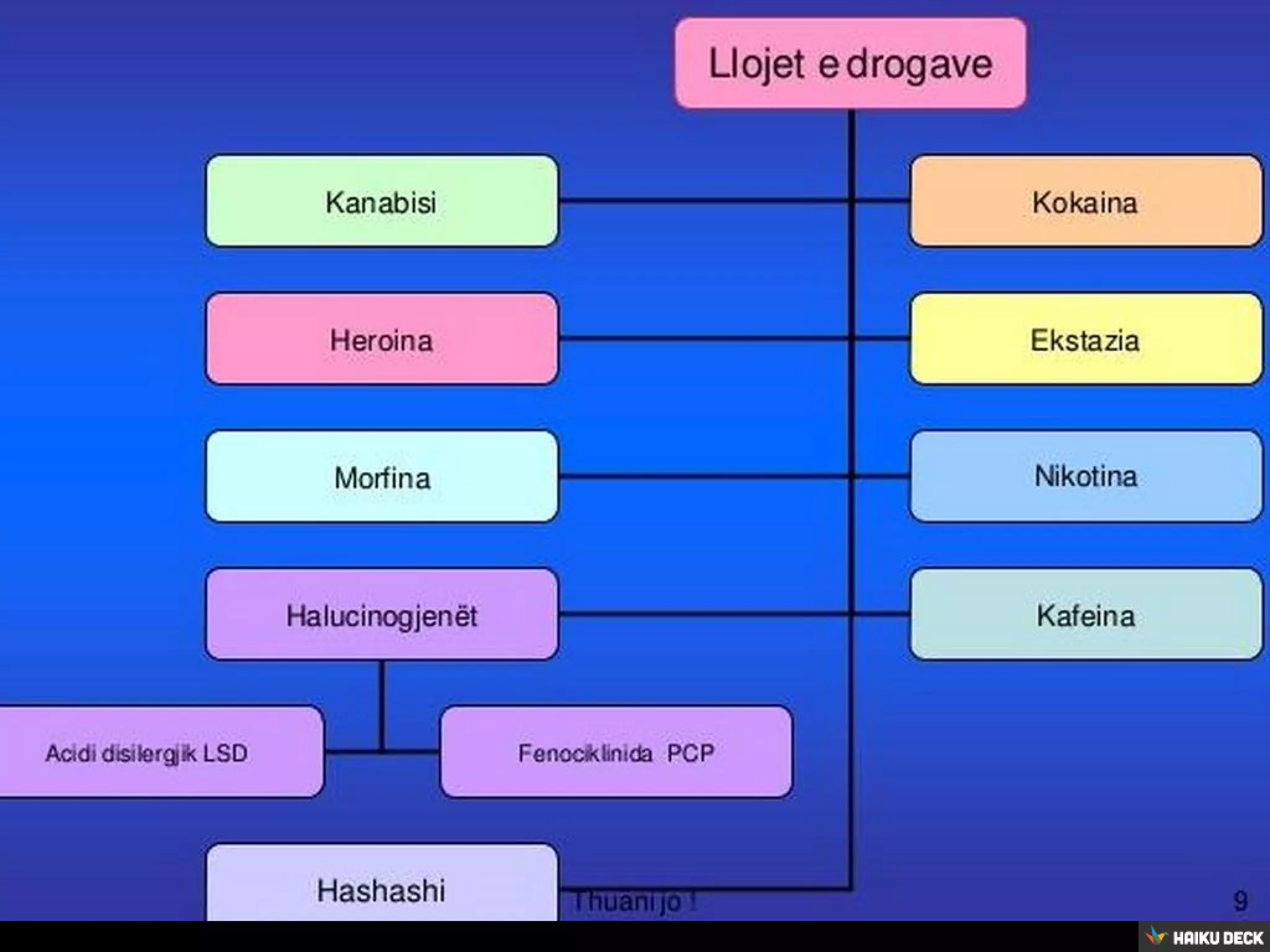 Tema:Substancat narkotike | PDF