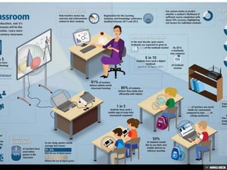 Classrooms Then and Now | PDF