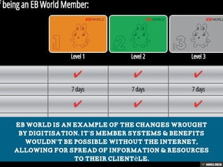 Video Game Spreadability: | PPT