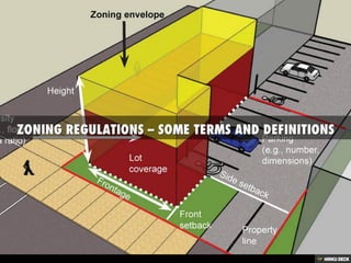 ZONING REGULATIONS – SOME TERMS AND DEFINITIONS | PDF