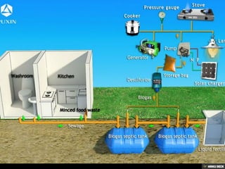 Hanjer Biotech Energies Pvt Ltd | PDF