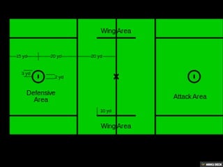 Lacrosse Passion Project | PDF