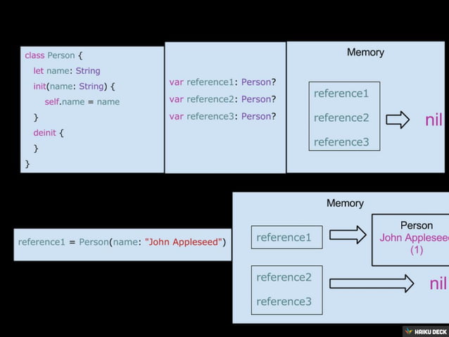 Memory Management In Swift | PPT