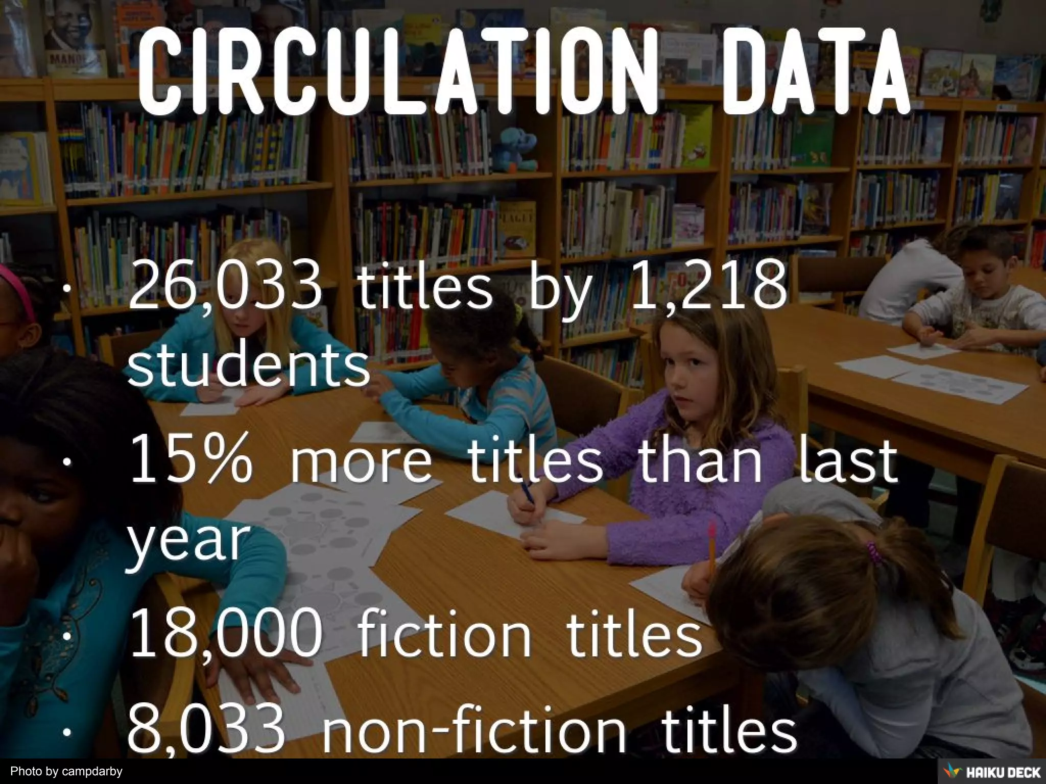 Library Annual Report | PPT