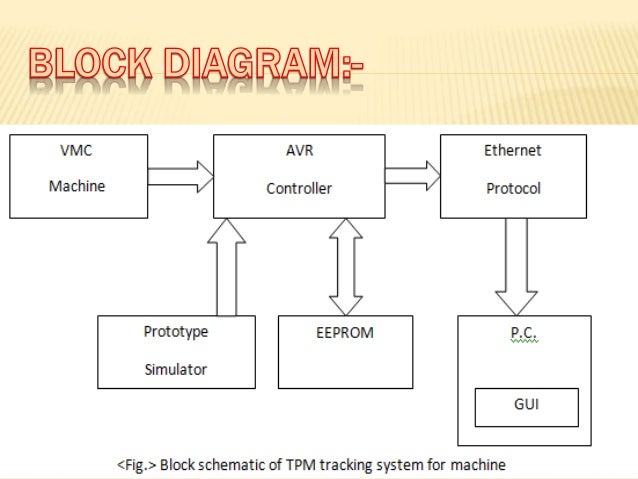 TPM tracking for VMC machine