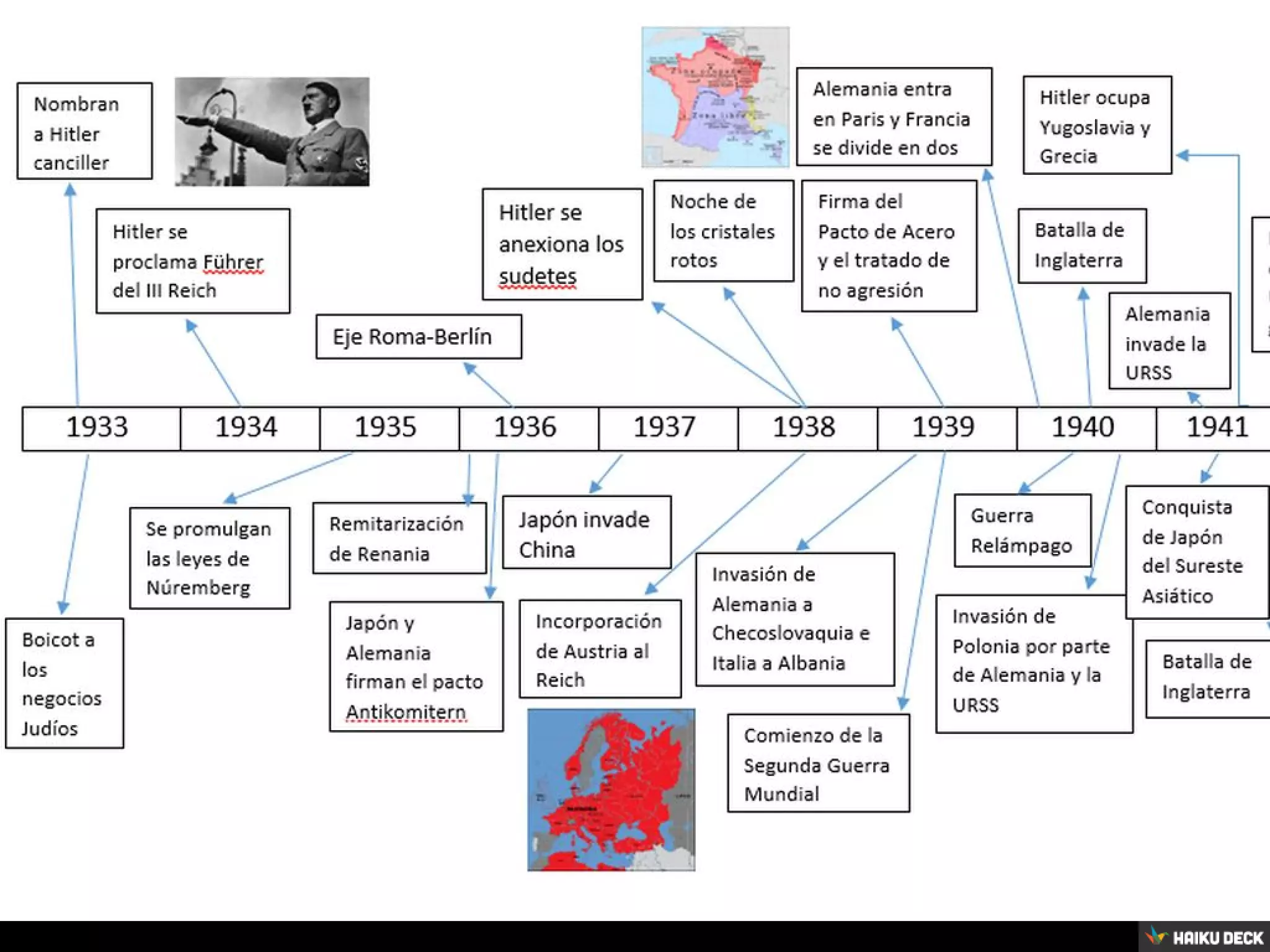 Eje cronologico | PDF