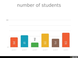 interpreting a graph | PPT