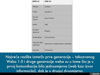 Web 2.0 alati | PDF