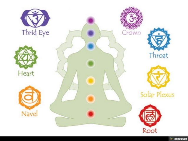 Energy Anatomy of Yoga | PPT