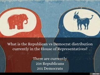 Legislative Branch Project | PPT