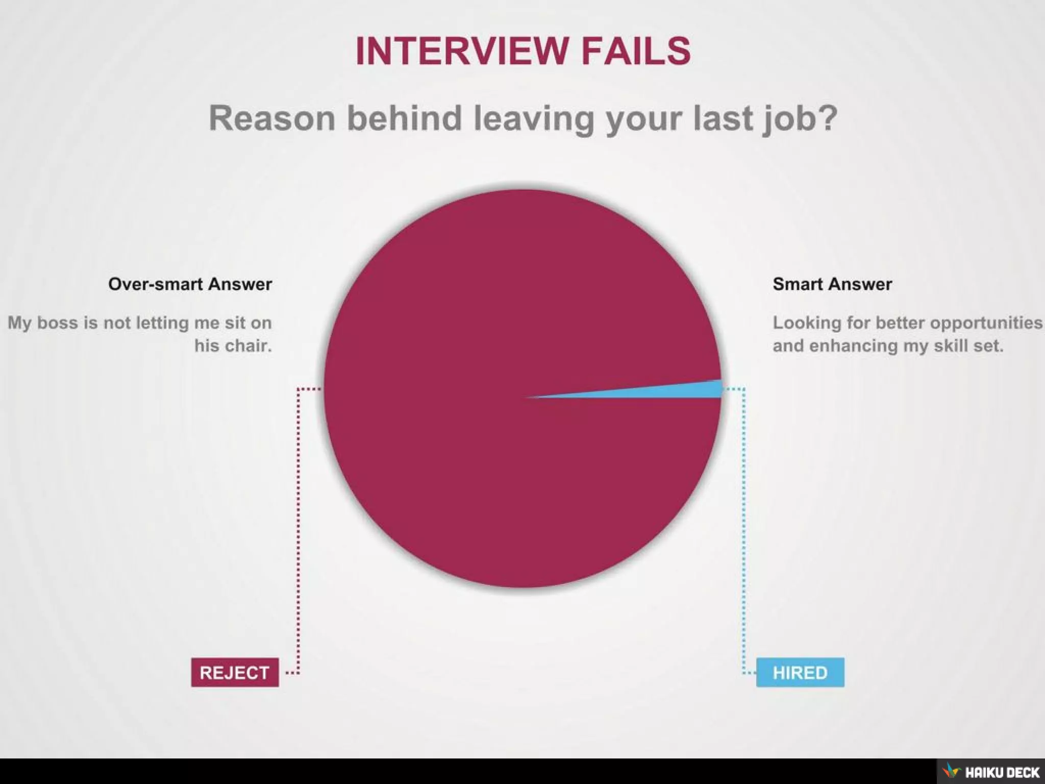Interview Fails | PDF