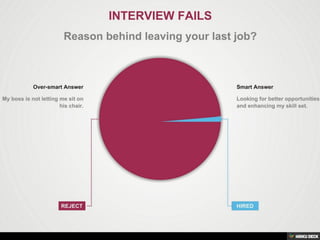 Interview Fails | PPT