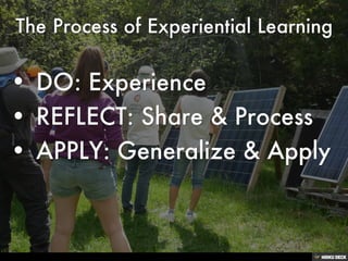 Learning Through Doing | PDF | Arts and Crafts | Hobbies & Interests