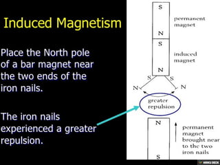 Induced magnetism | PDF