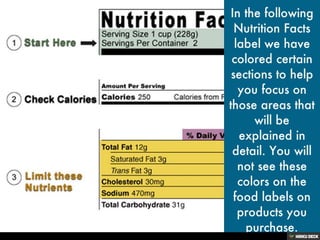 Food Labeling | PPT