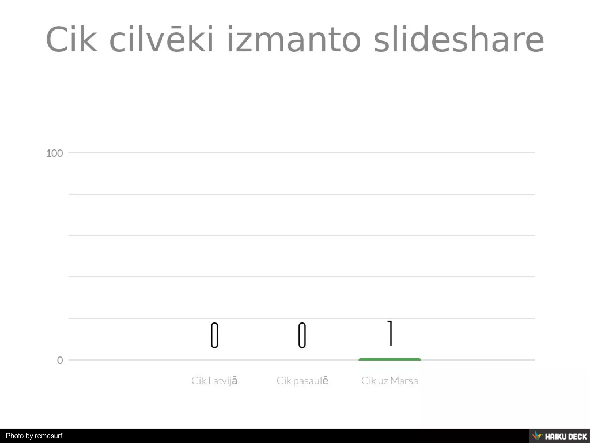 PowerPoint pret Slideshare | PDF