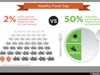 American Food Industry | PPT