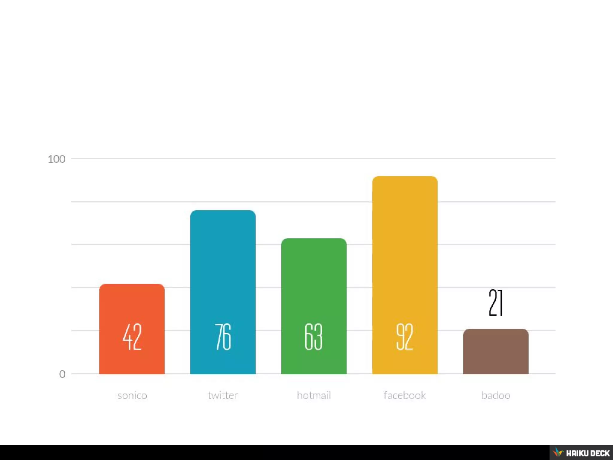 redes sociales | PPT