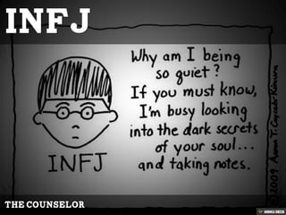 MY PERSONALITY | PDF