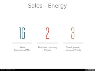 My Graduate Development Story So far | PDF