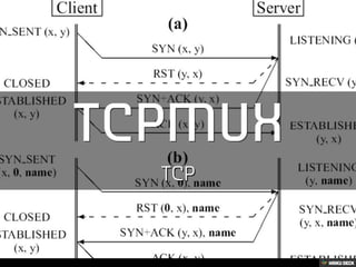 The 20 Common ports | PDF