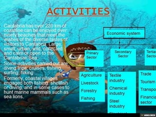 Untitled Presentation | PPT