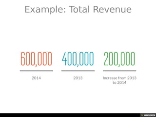 Horizontal Trend Analysis | PDF