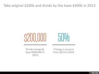 Horizontal Trend Analysis | PDF