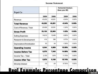 Horizontal Trend Analysis | PDF