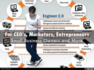 Need Help Building a Business? | PPT