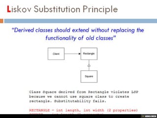 SOLID PRINCIPLES | PPT