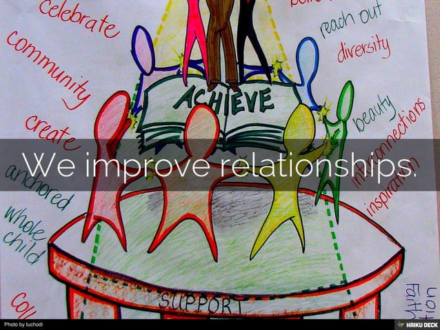 Relationship Based Care Model | PDF