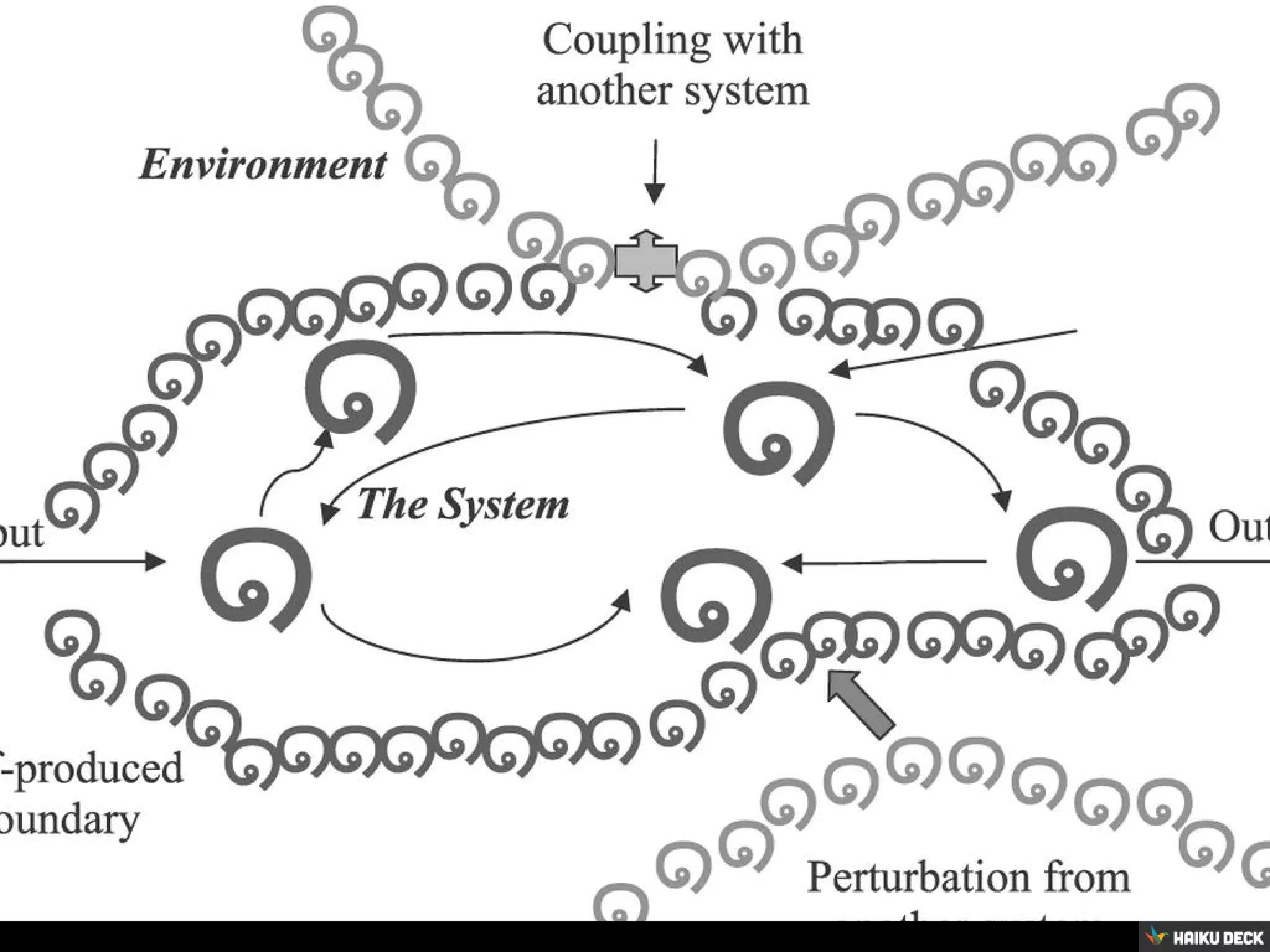 Design Thinking and General Systems Theory | PDF