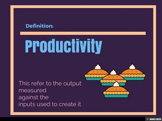 Production of Goods and Services