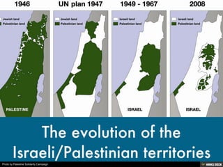 Israeli/Palestinian Turf Wars | PPT