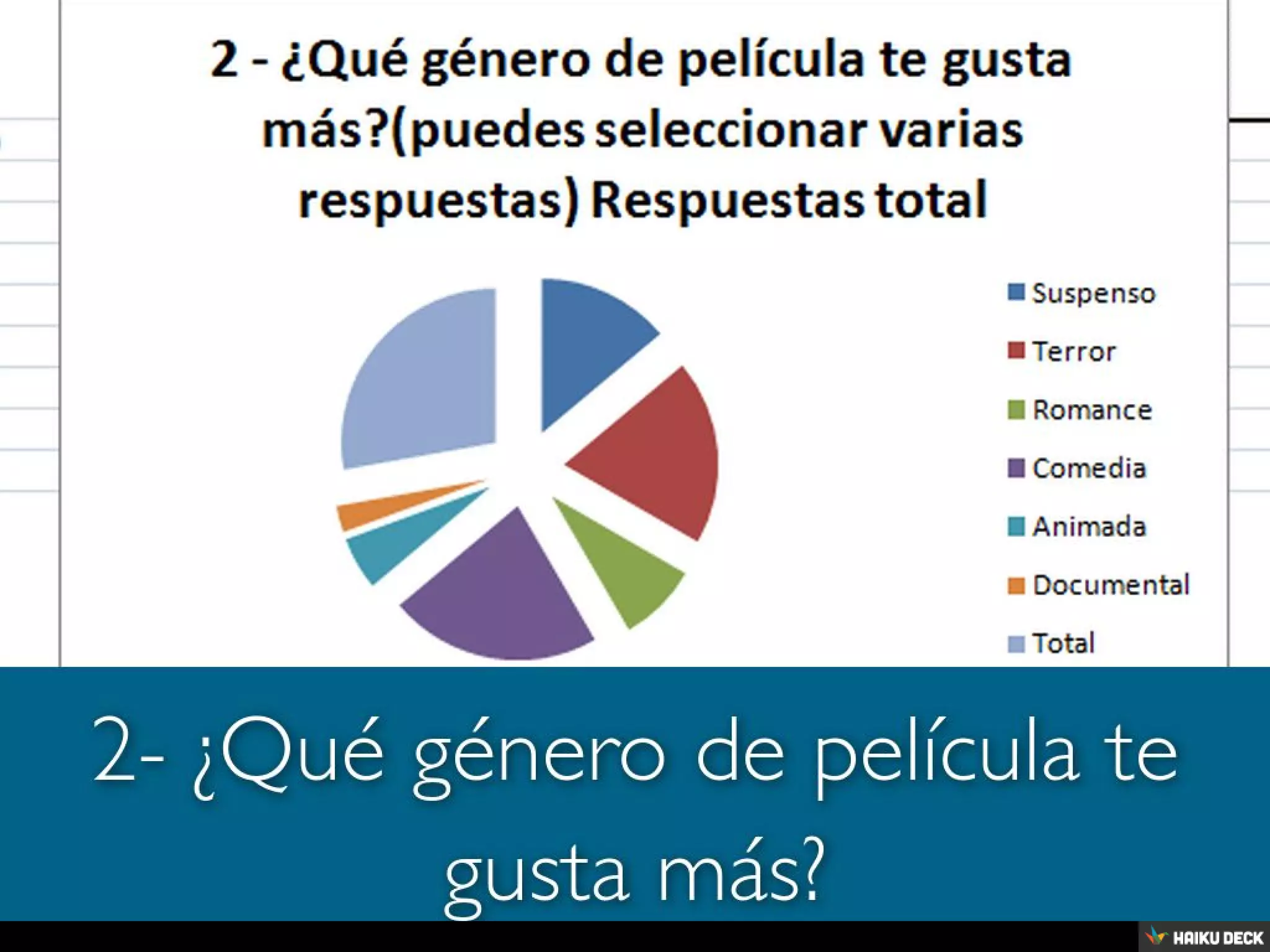 Diferentes gustos de las personas. | PDF