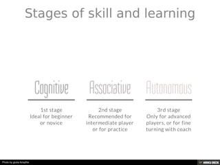Stages of Skill Acquisition | PPT