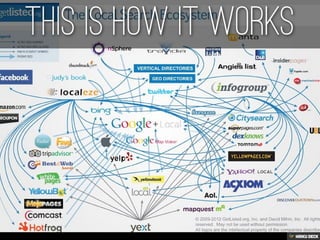 Win digital marketing | PPT