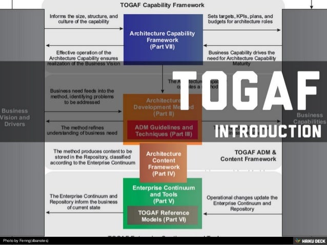 Togaf 10